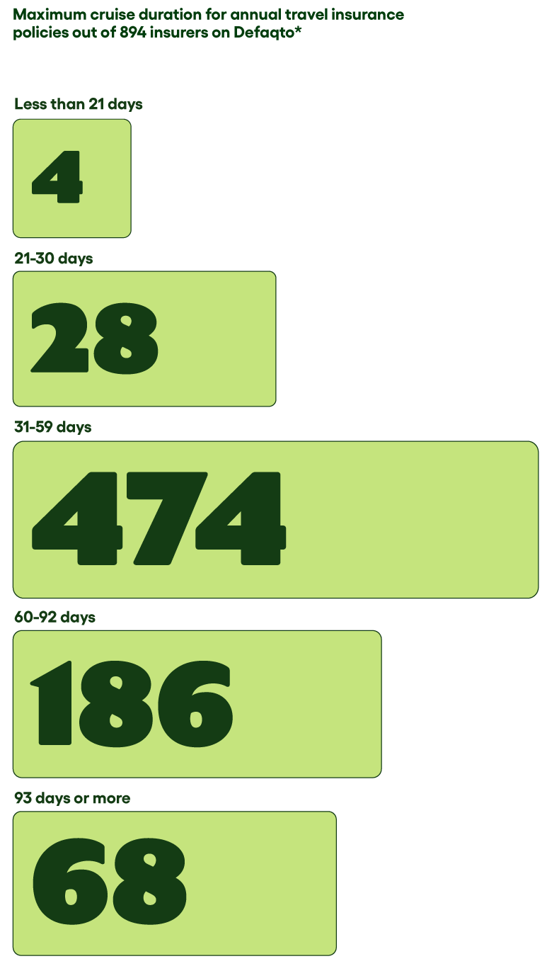 Compare Cruise Travel Insurance Quotes | GoCompare