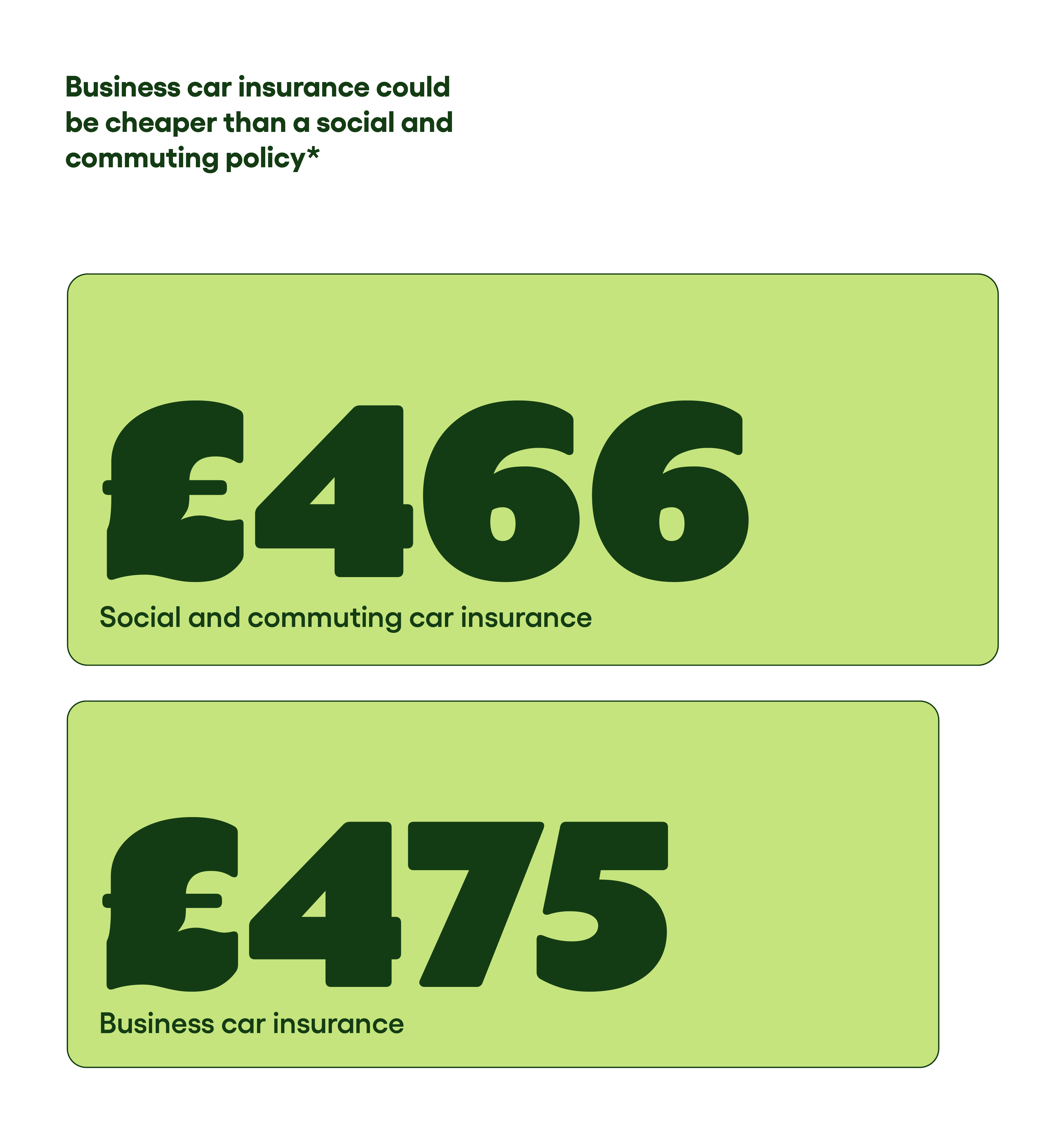 Business Car Insurance Quotes | GoCompare