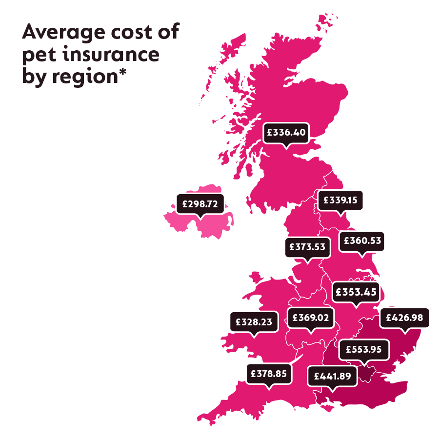 What Is The Average Cost Of Dog Insurance