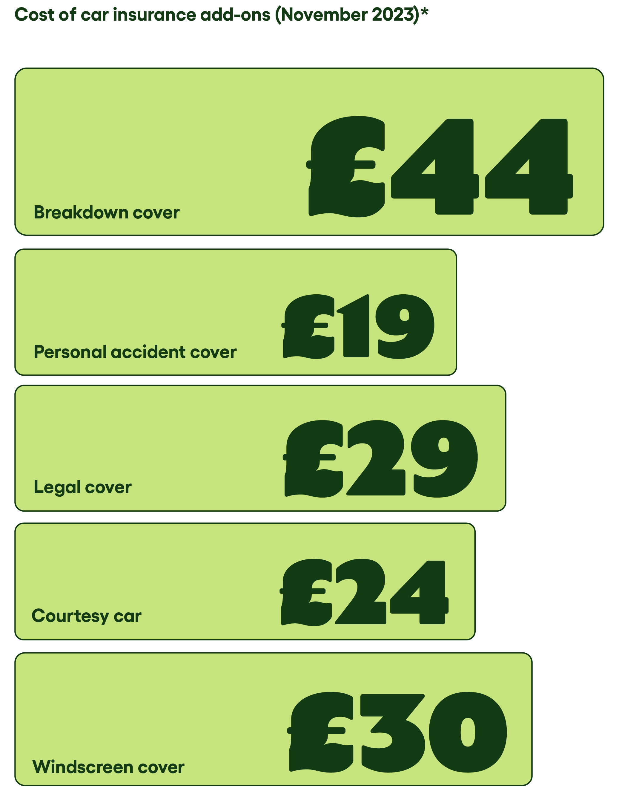 Personal Accident Cover – Car Insurance | GoCompare