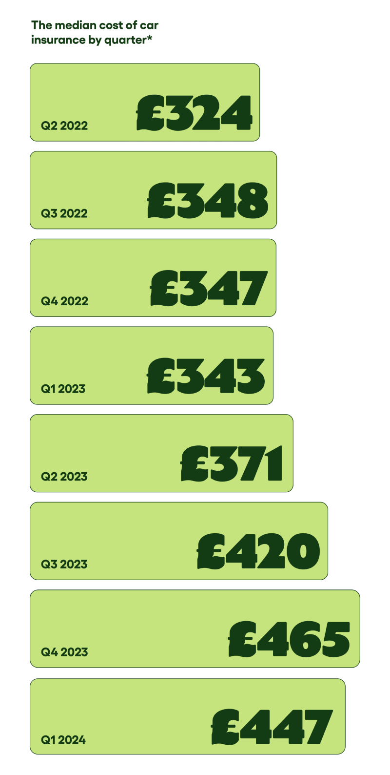 How much does UK car insurance cost? | GoCompare