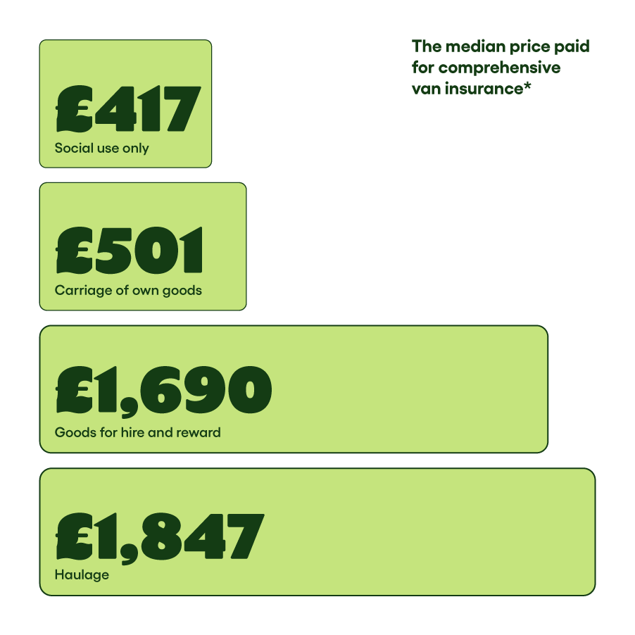 Business Van Insurance | Commercial Van Insurance