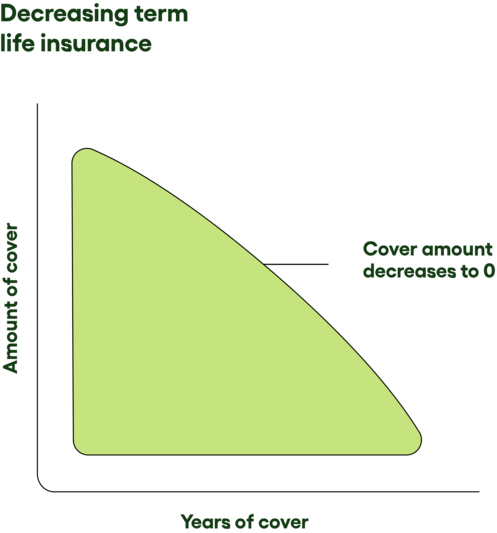 Compare Life Insurance Quotes | Get Peace Of Mind