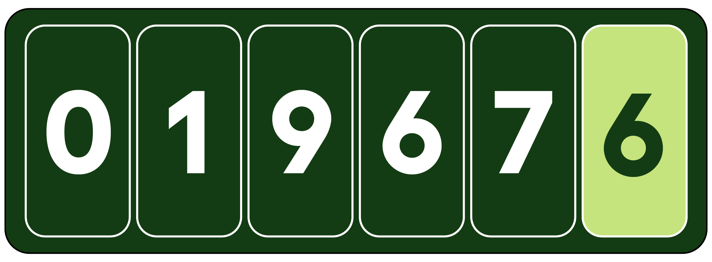 How to take a meter reading | GoCompare