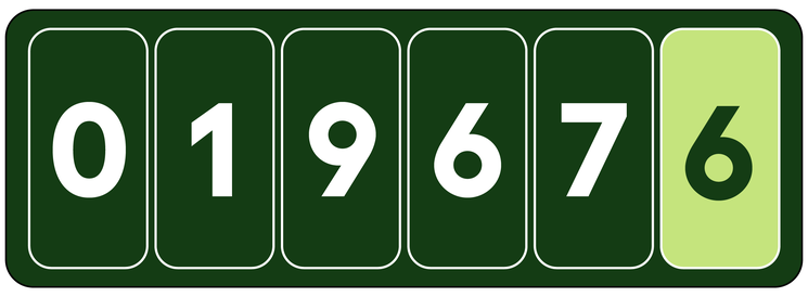 How to take a meter reading | GoCompare