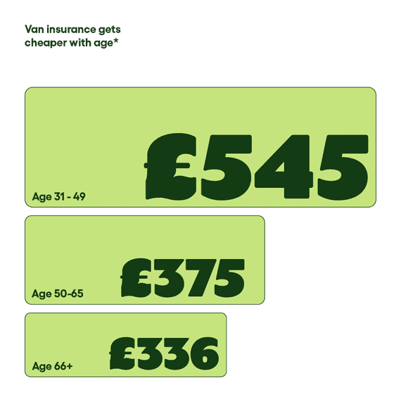 Cheap Van Insurance for Over 50s | GoCompare