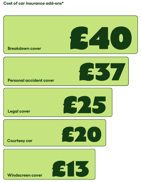 Courtesy Car Cover Insurance | GoCompare