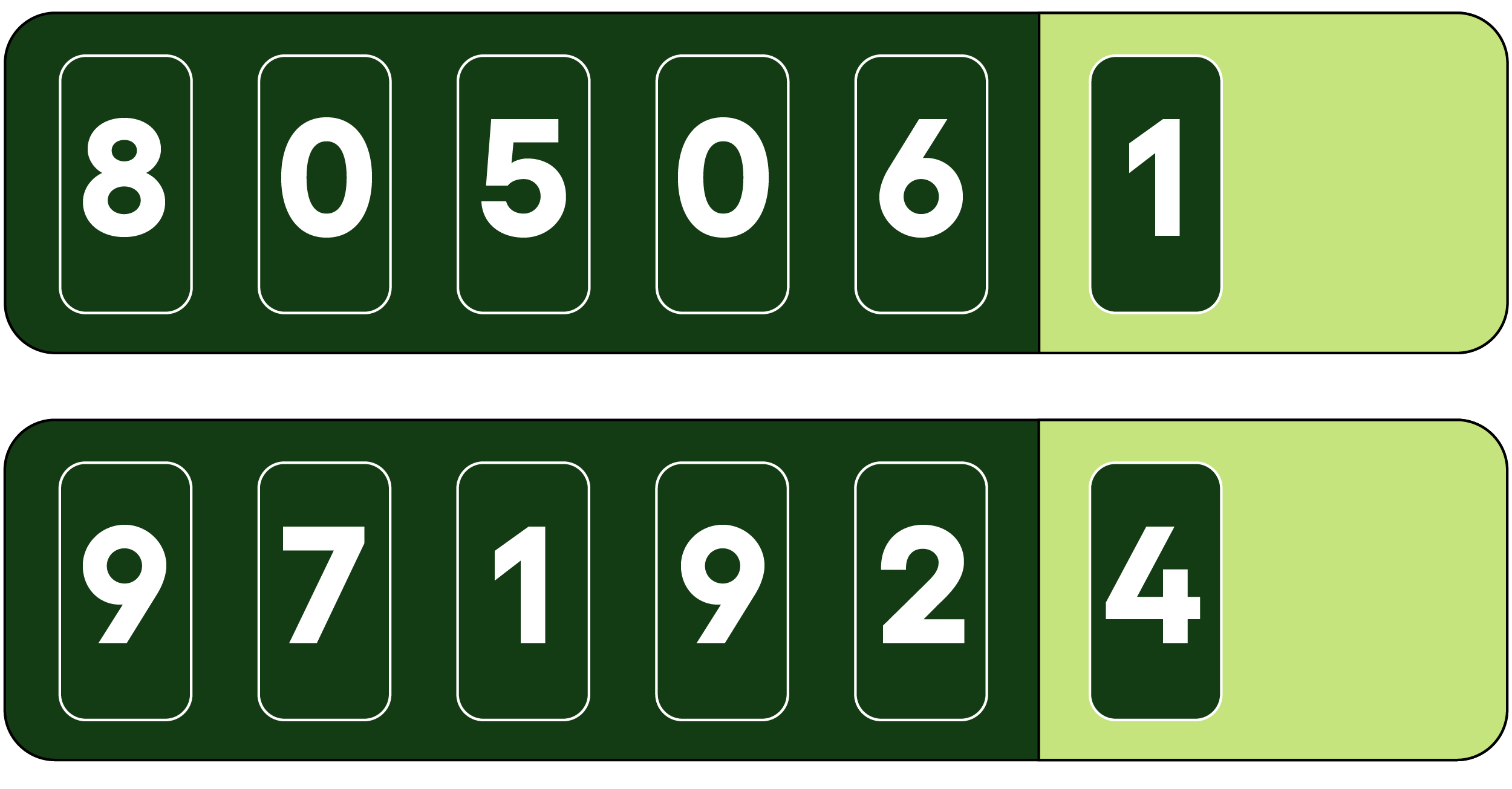 How to take a meter reading | GoCompare