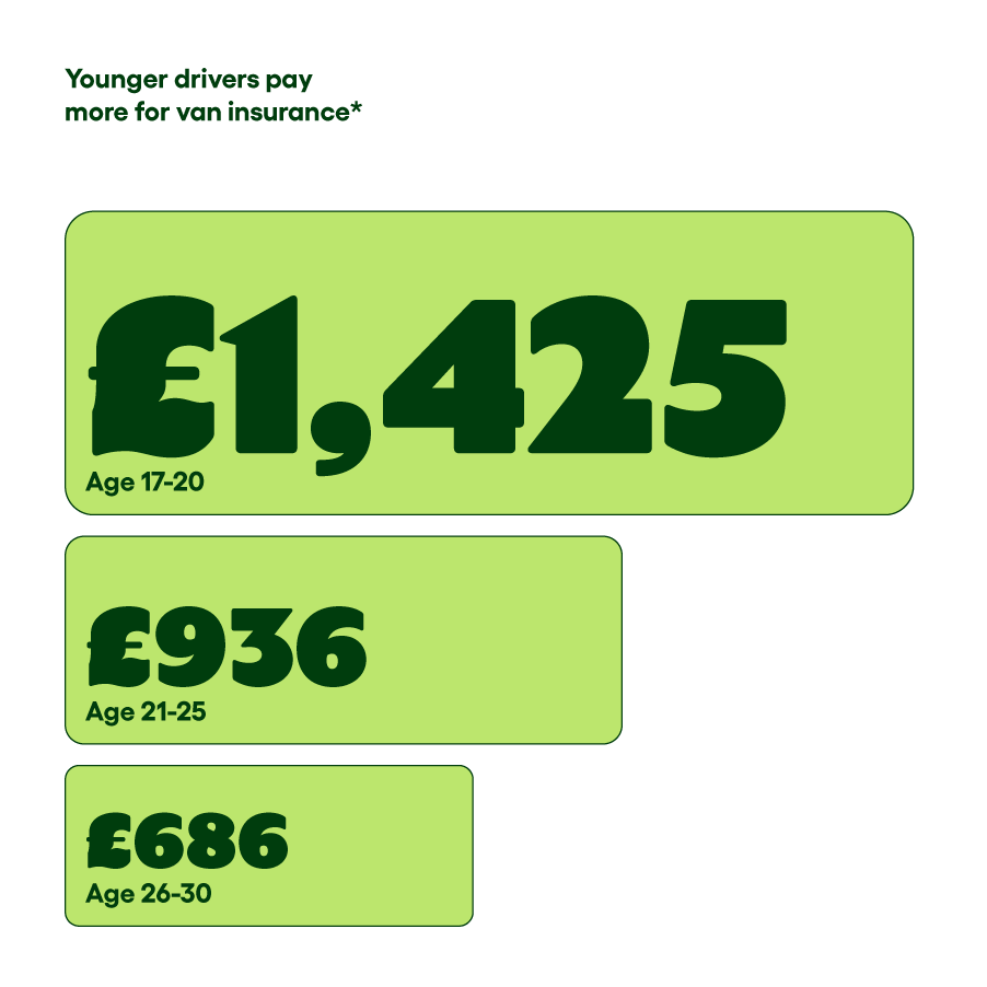 Van Insurance for Young Drivers | GoCompare