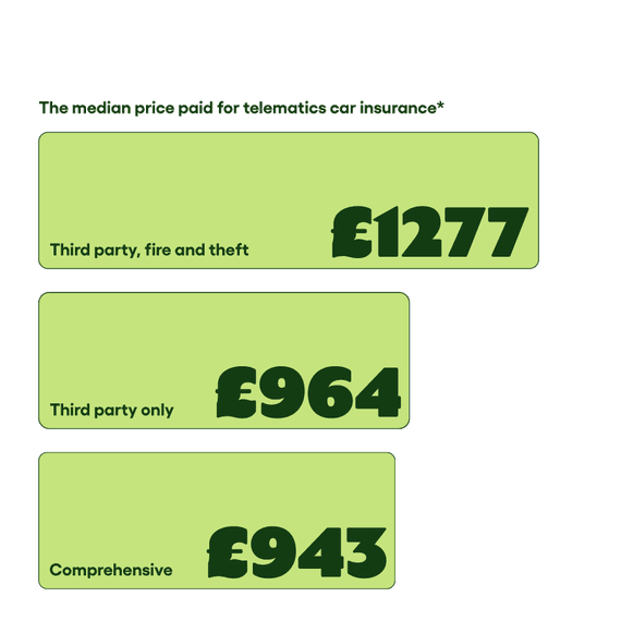 Black Box Car Insurance | GoCompare