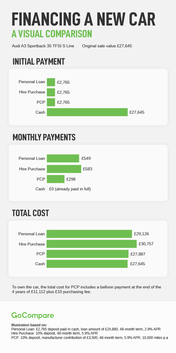 What's the Best Way to Buy a Car? | Leasing vs Buying
