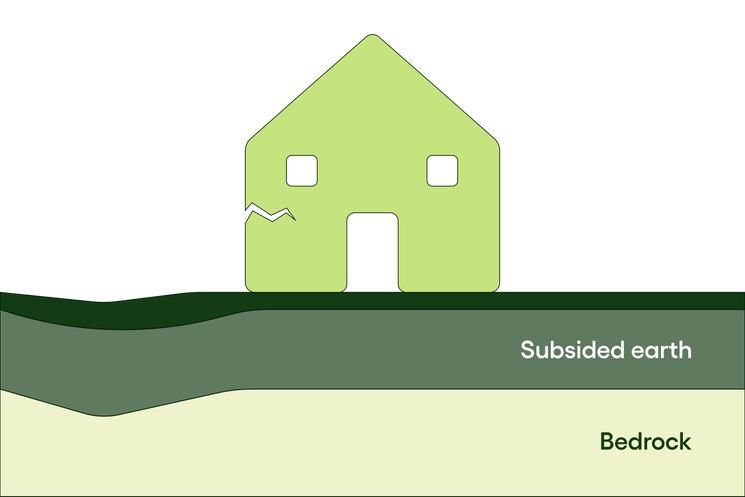 What Is Subsidence? Top Causes and Fixes | Expert Guide