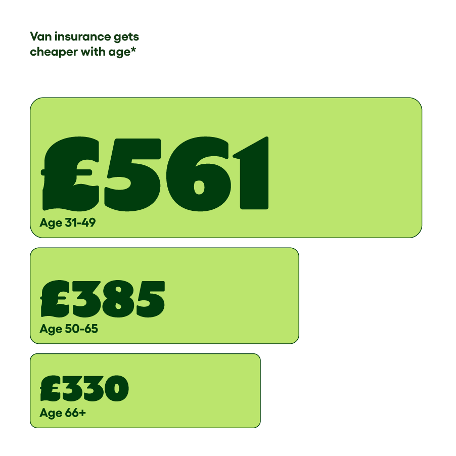 Cheap Van Insurance for Over 50s | GoCompare