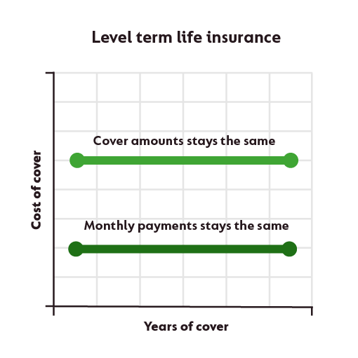 Cheap Life Insurance Quotes | GoCompare