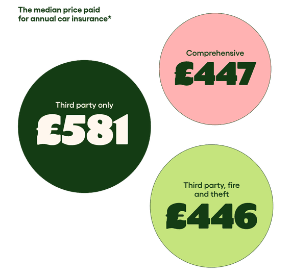 Comprehensive Car Insurance | GoCompare