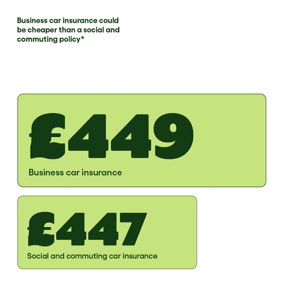 Business Car Insurance Quotes | GoCompare