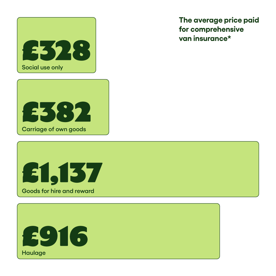 Business Van Insurance | Commercial Van Insurance