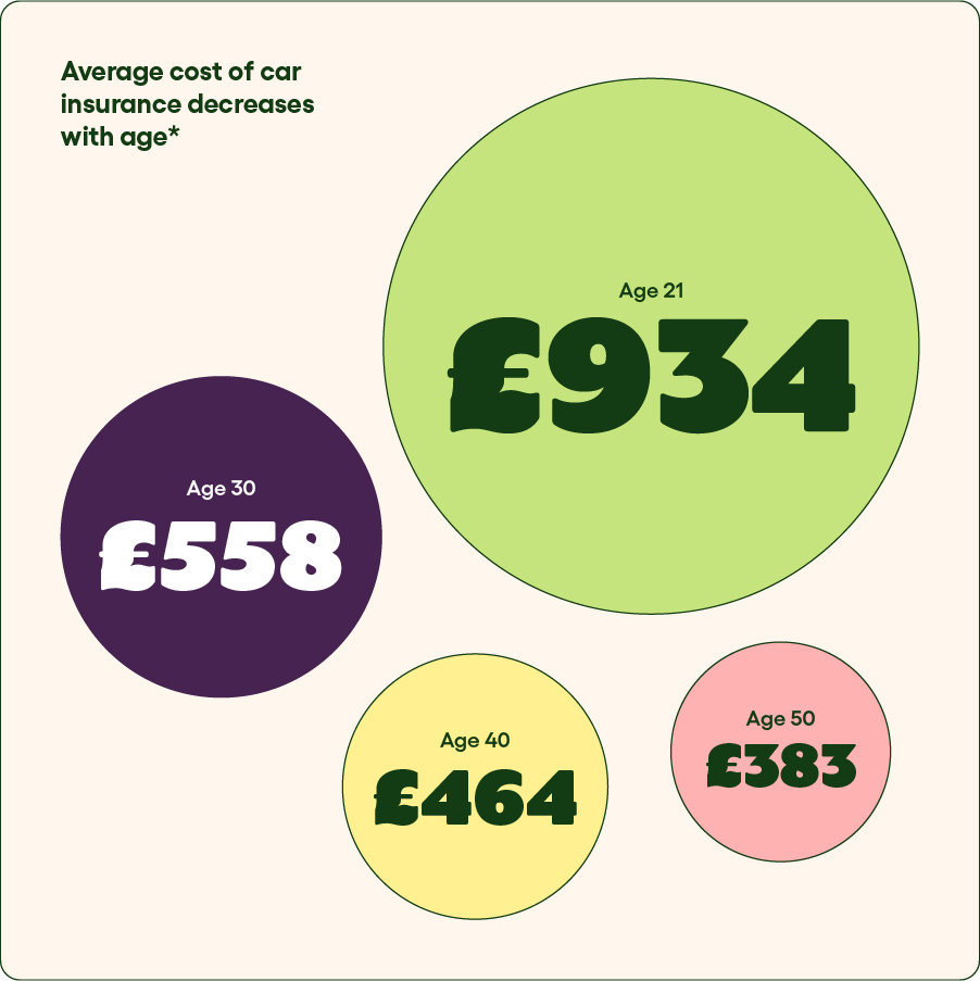 Compare Cheap Over 50s Car Insurance Quotes | Go.Compare