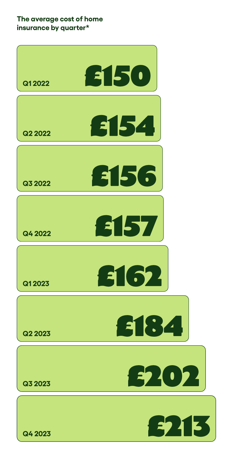How much does home insurance cost? | GoCompare