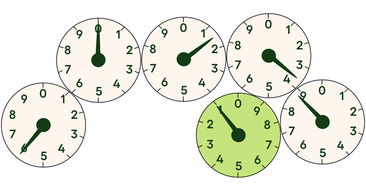 How to take a meter reading | GoCompare