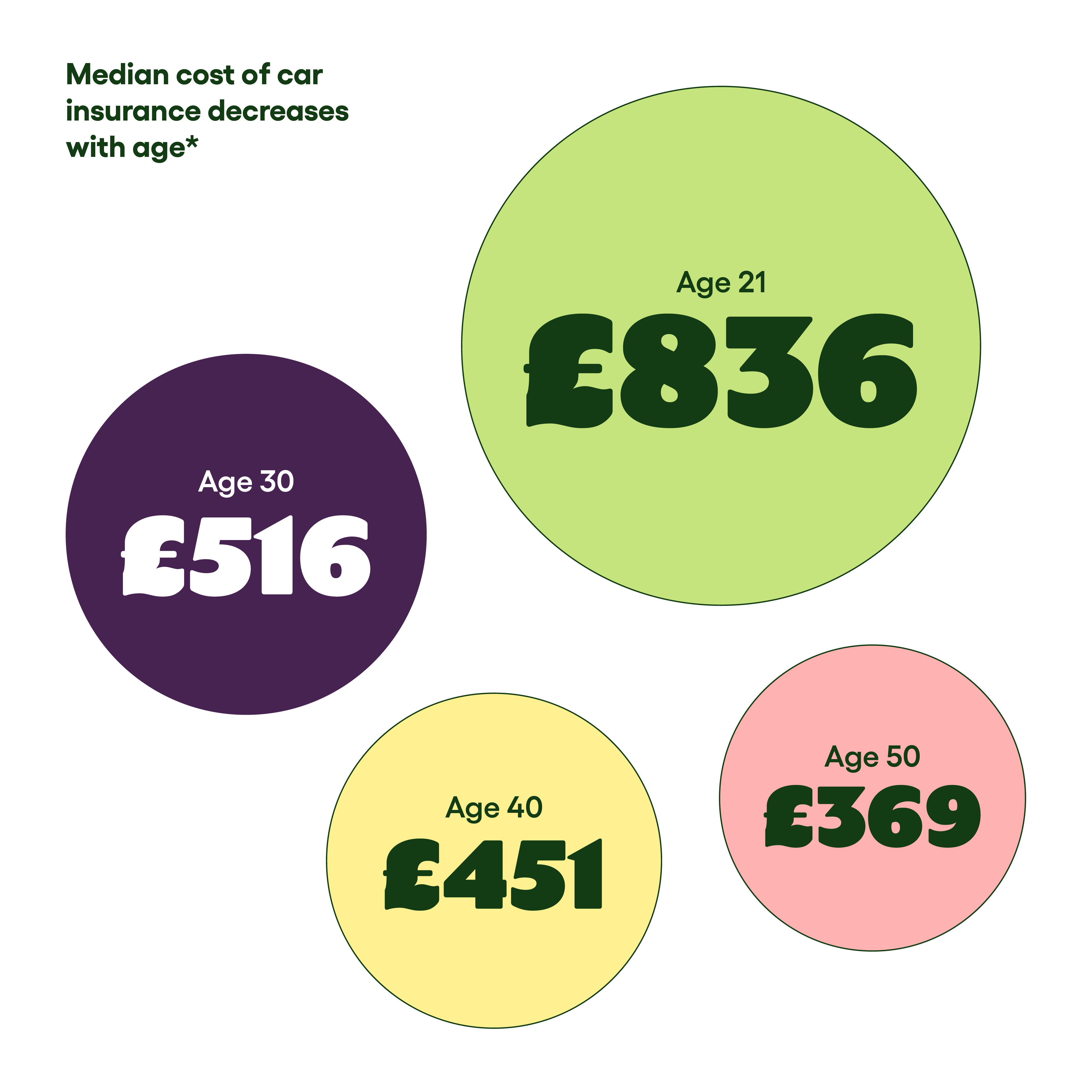 Compare Cheap Over 50s Car Insurance Quotes | GoCompare