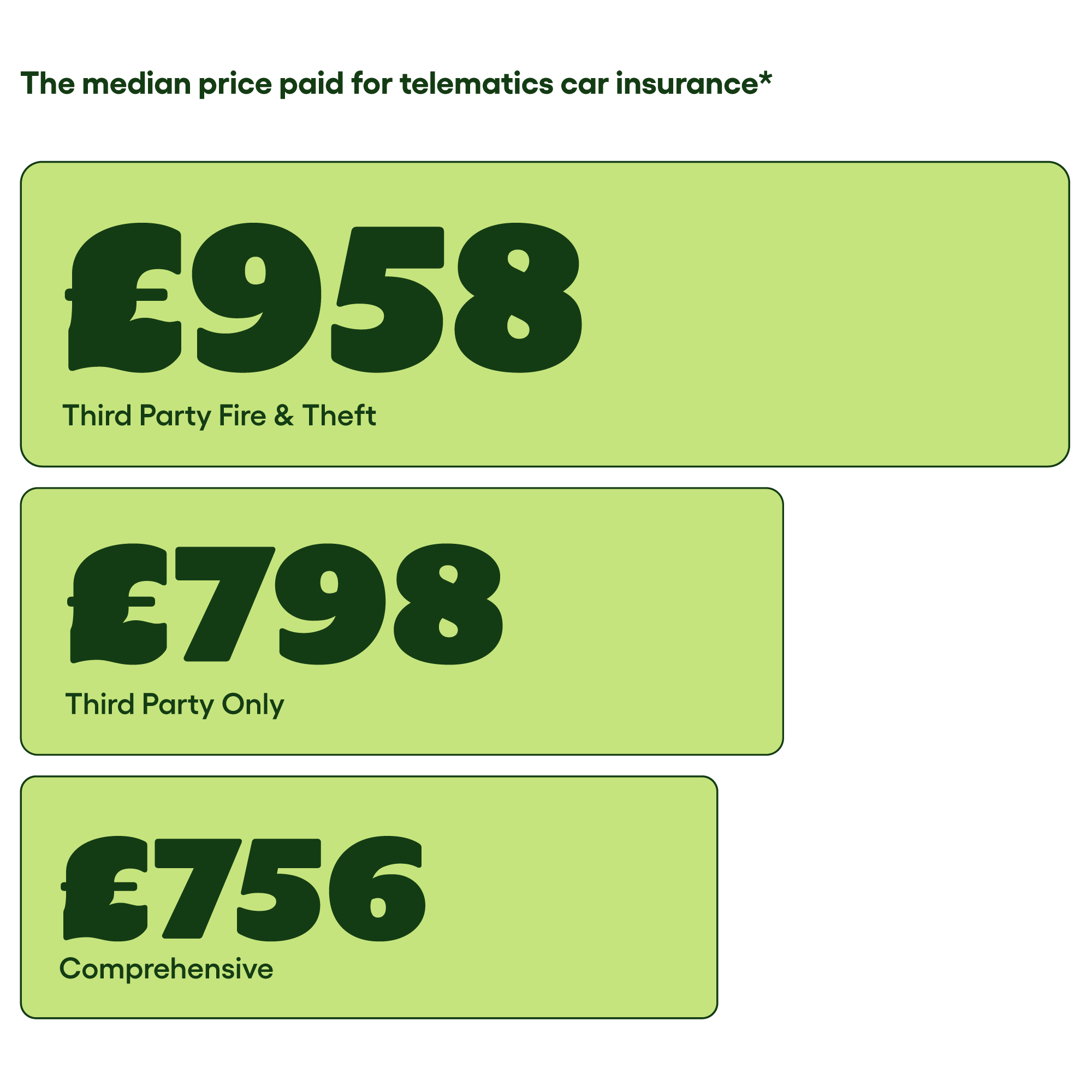 Black Box Car Insurance | GoCompare