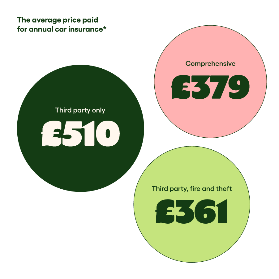 Comprehensive Car Insurance | Go.Compare