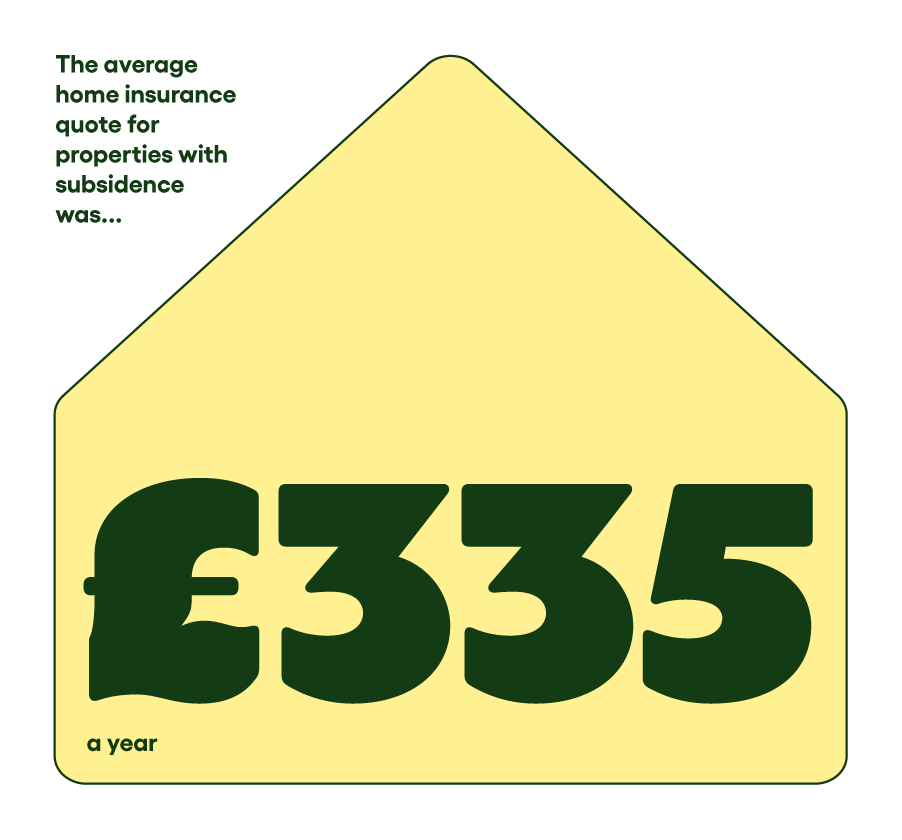 Subsidence and Home Insurance | Go.Compare